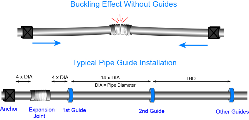 Anchor Guide Solutions For Piping Thermal Expansion - vrogue.co Anchor Guide Solutions For Piping Thermal Expansion - vrogue.co